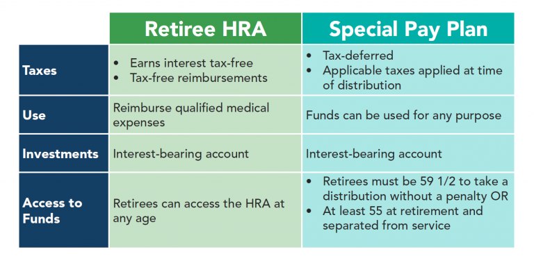 Could a Special Pay Plan be right for your organization? ‹ MidAmerica