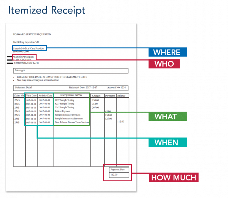 HRA Claims Documentation: The Who, What, When, Where and How Much ...